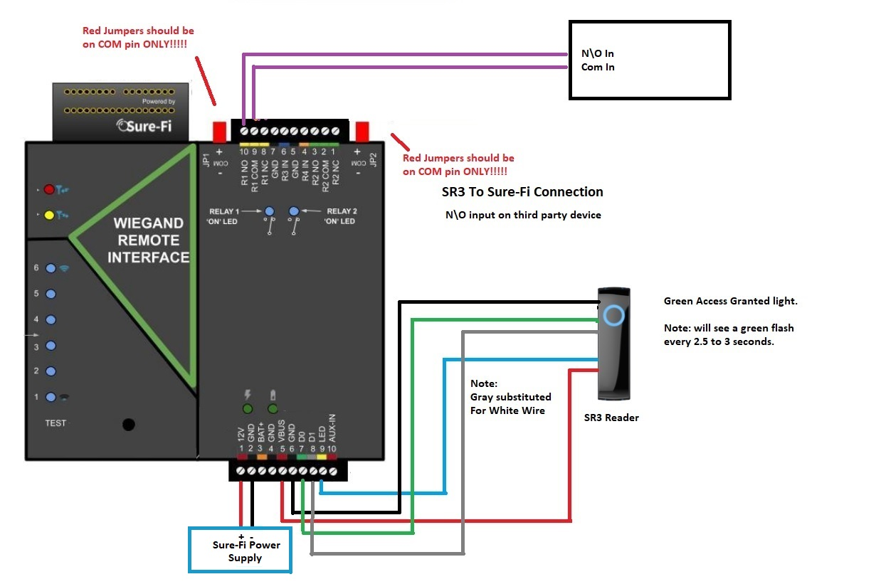 Sure-Fi | Wiring Diagrams | SR3 Access Reader – SimpleAccess