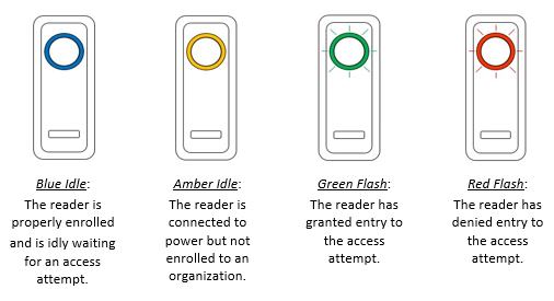 SR3 Mobile Access Reader Installation Guide – SimpleAccess